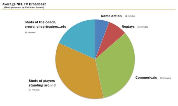 11 Minutes. No Football. | The Baseball Bloggess